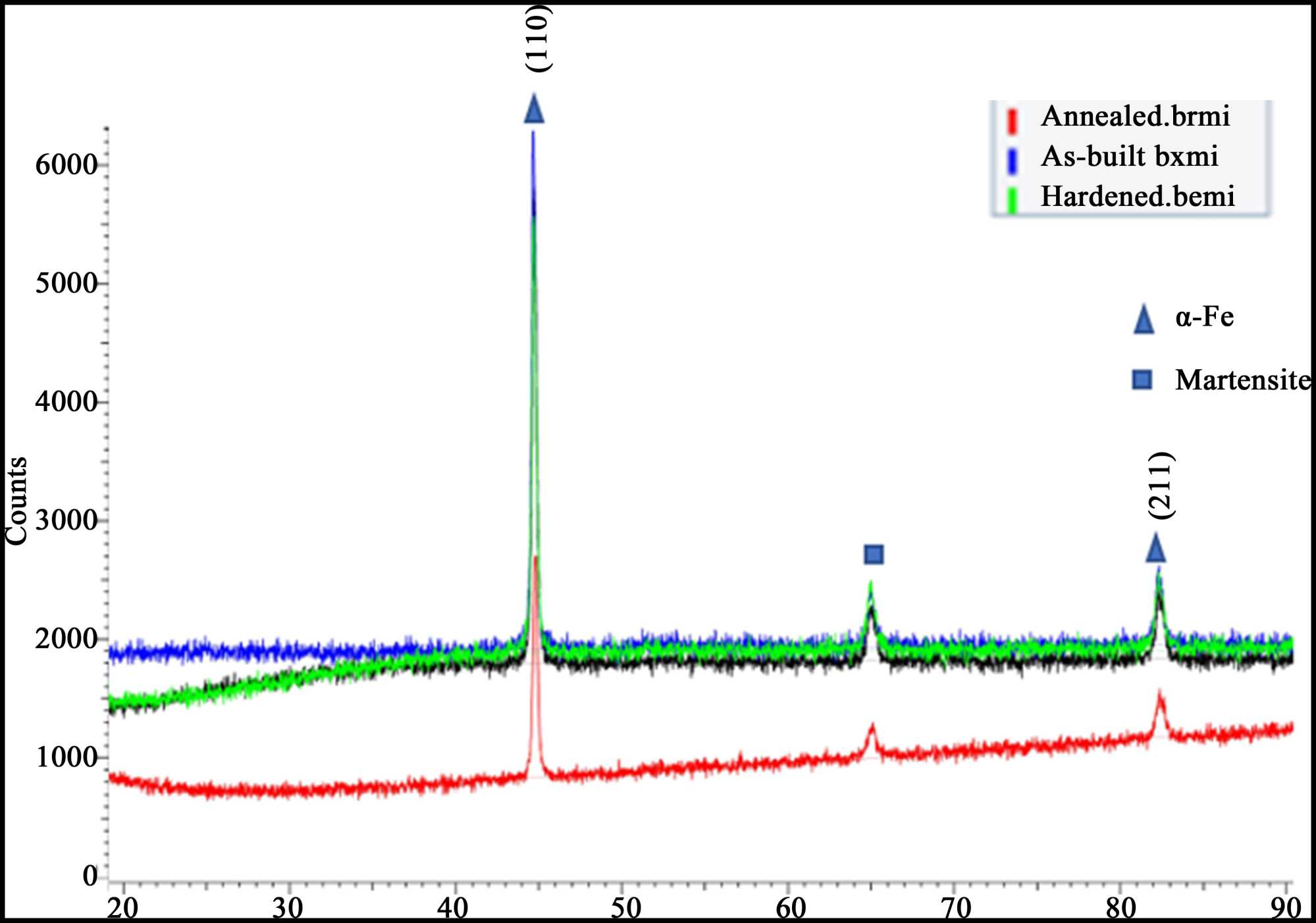 Numerical Simulation and Analysis of Heat Treatment Processes on AISI 1025 Steel Produced by ...