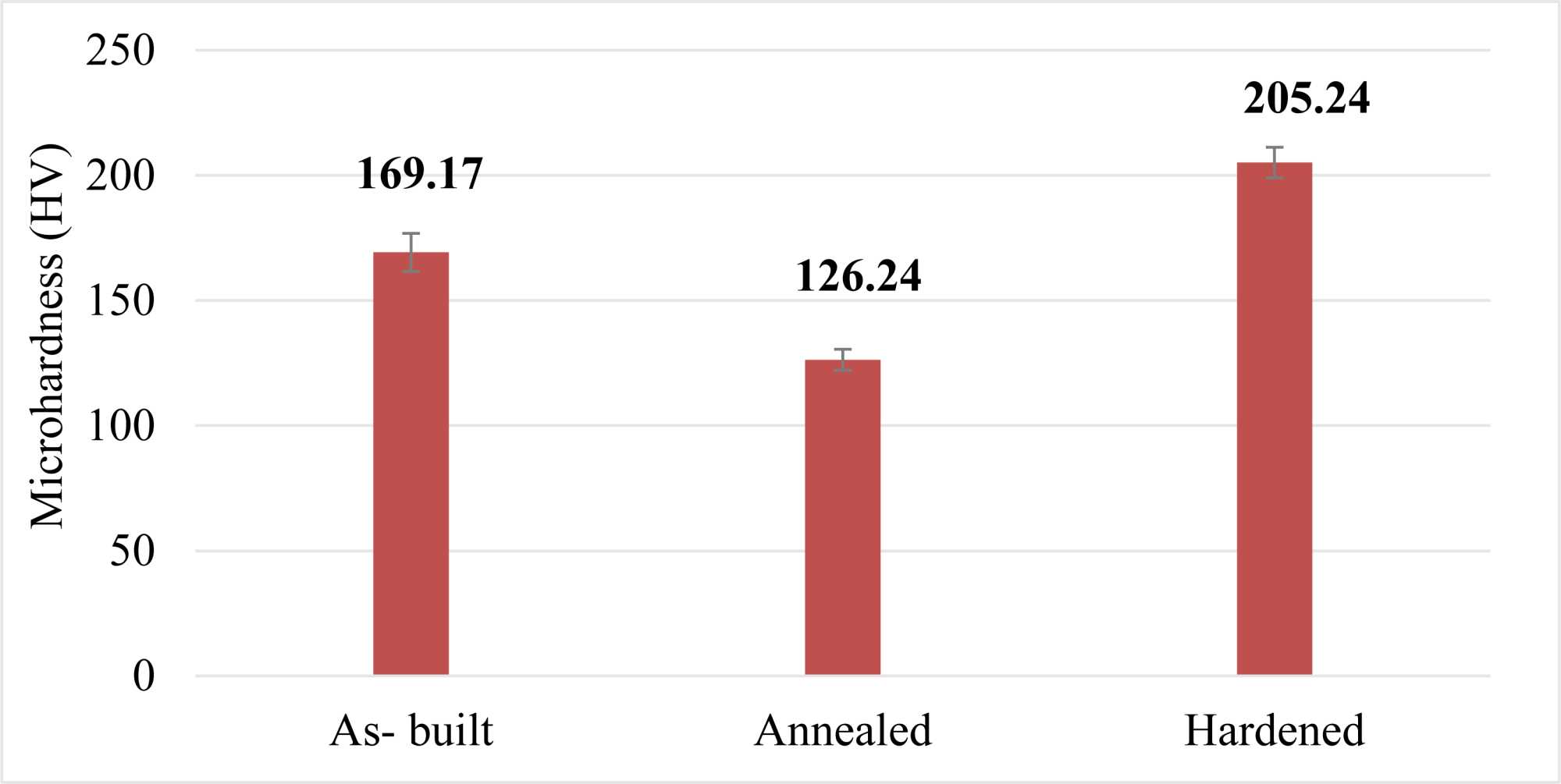 Numerical Simulation and Analysis of Heat Treatment Processes on AISI 1025 Steel Produced by ...