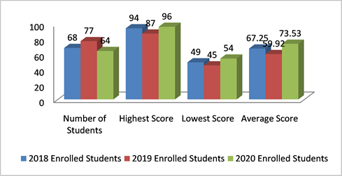 Research on Teaching Reform of C Programming Language Course for Deep ...