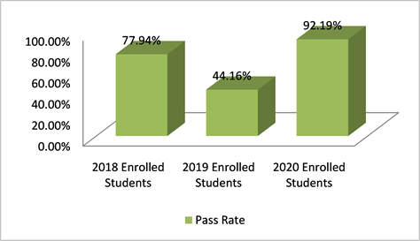 Research on Teaching Reform of C Programming Language Course for Deep ...