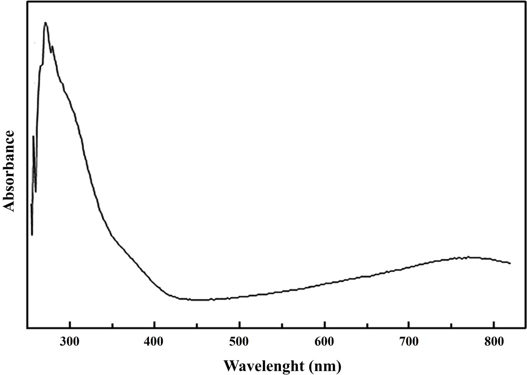 Accuracy Enhancement of the Folin-Ciocalteu Method for Propolis