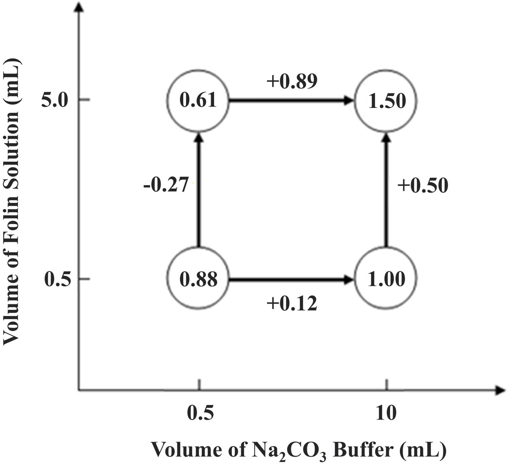 Accuracy Enhancement of the Folin-Ciocalteu Method for Propolis