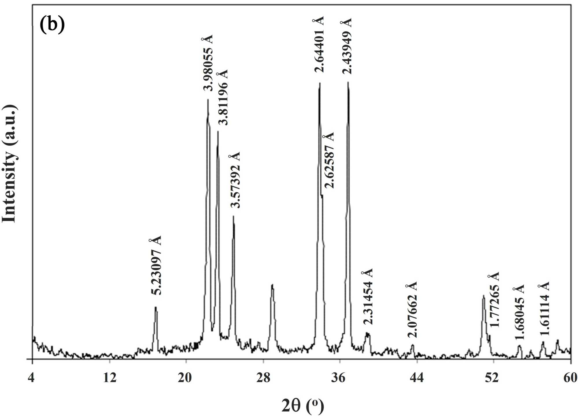 Accuracy Enhancement of the Folin-Ciocalteu Method for Propolis