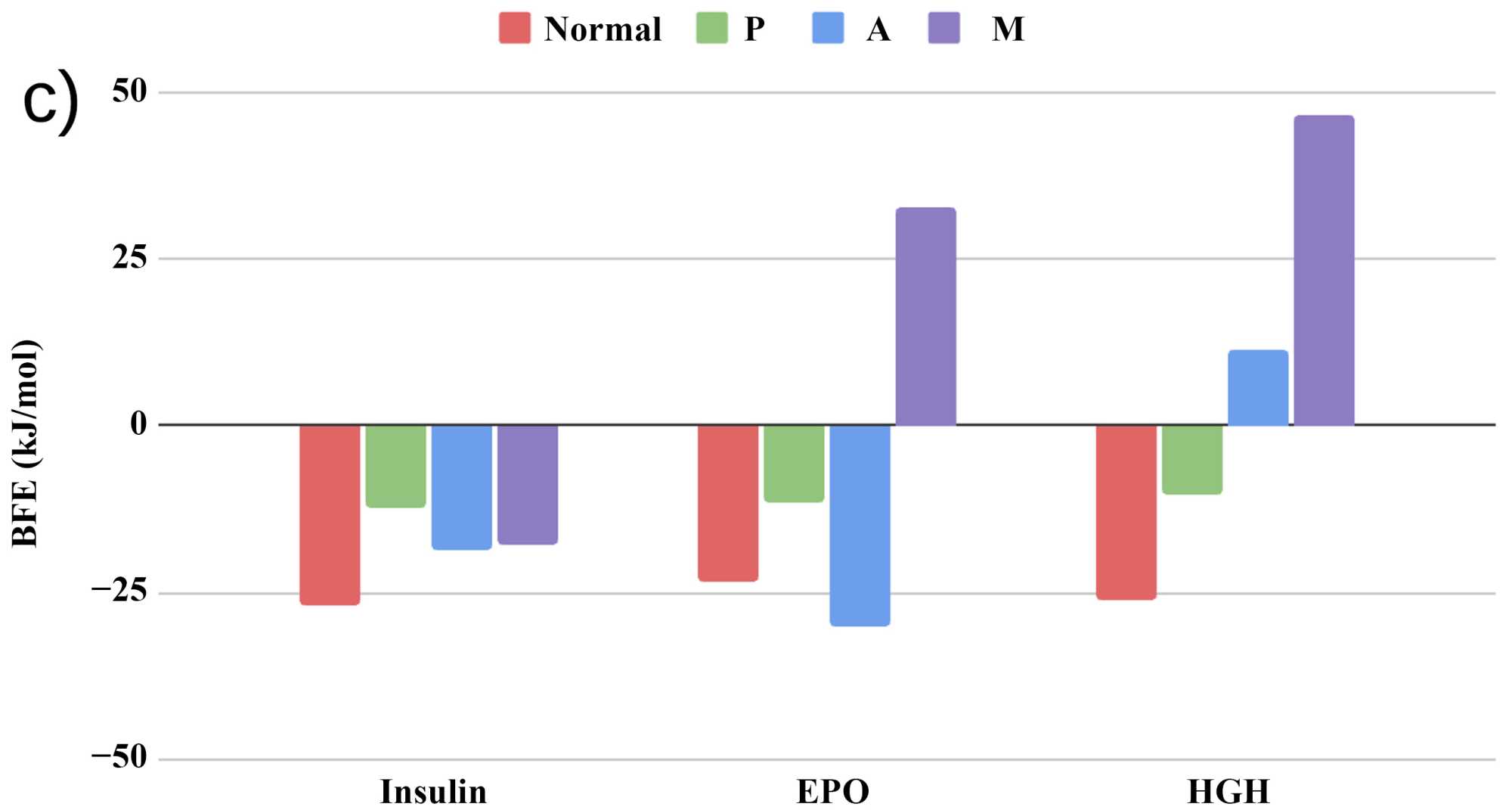 Systematic Analysis of Post-Translational Modifications for Increased ...