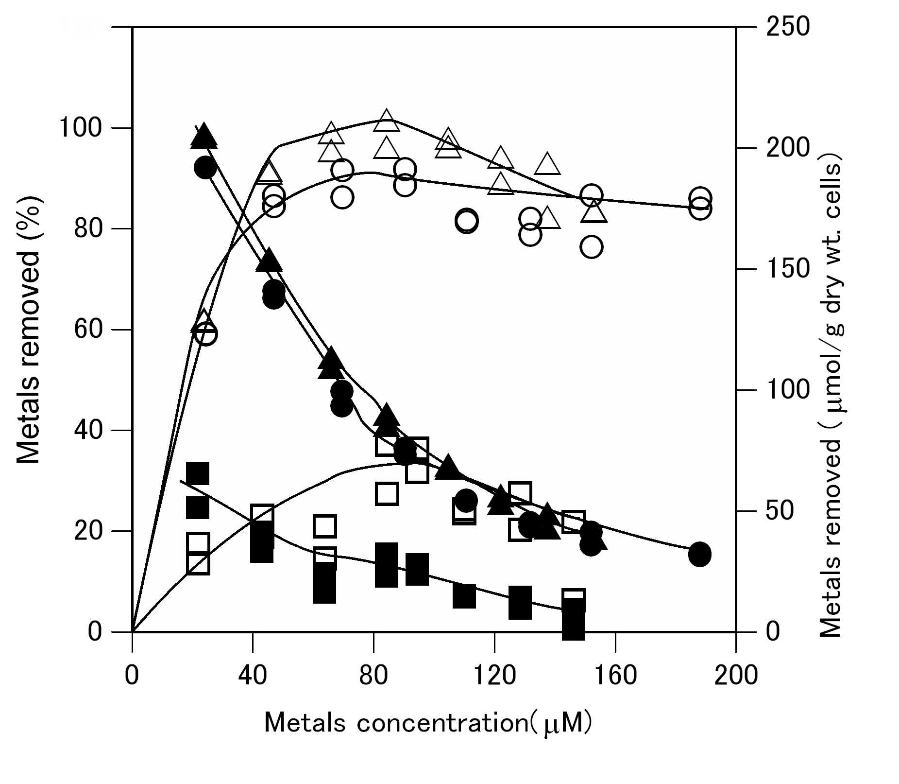 Removal of Strontium, Cobalt, and Cesium from the Mixed Aqueous ...