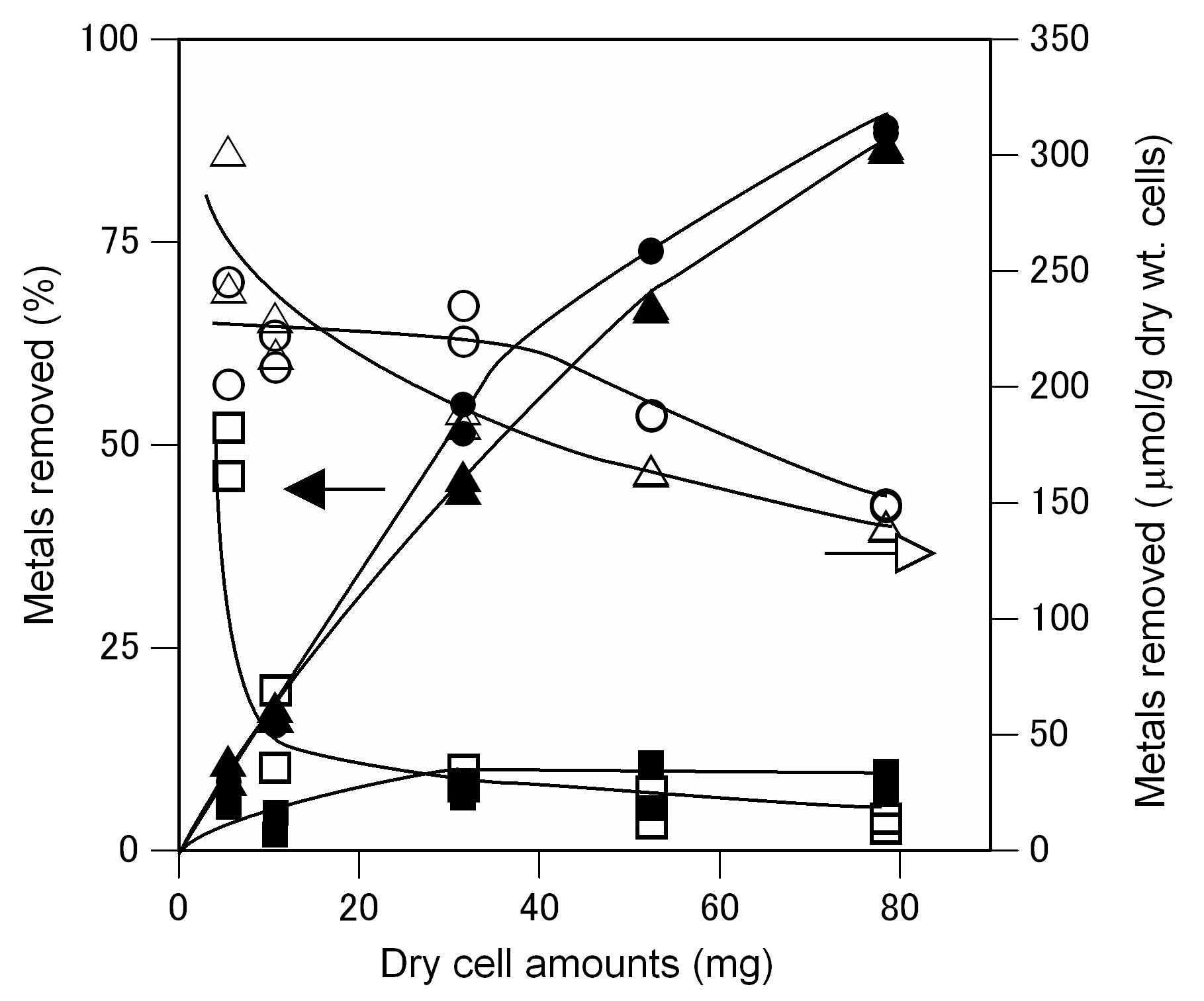Removal of Strontium, Cobalt, and Cesium from the Mixed Aqueous ...