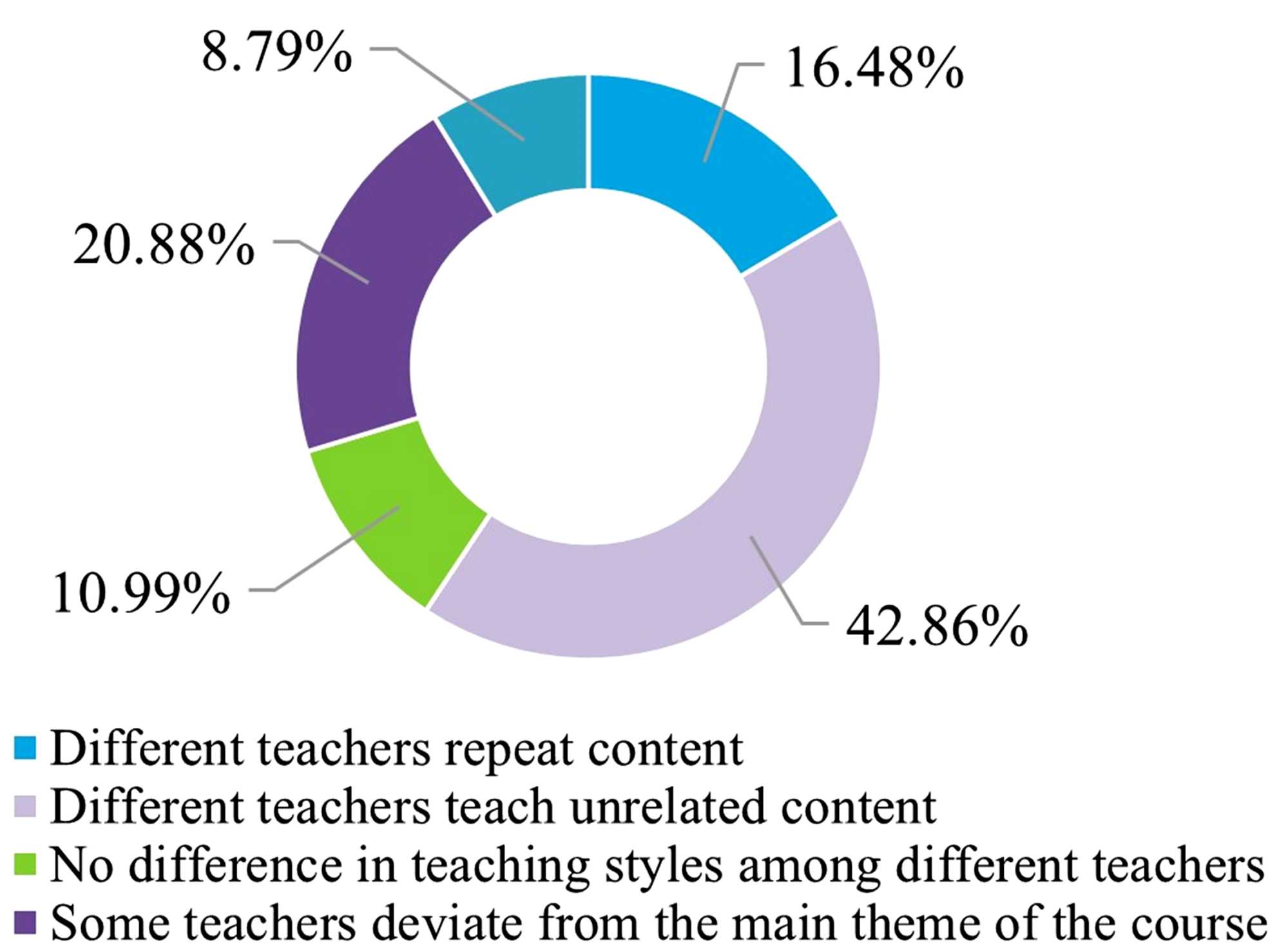 Research on Collaborative Teaching in University Courses Based on Multi ...