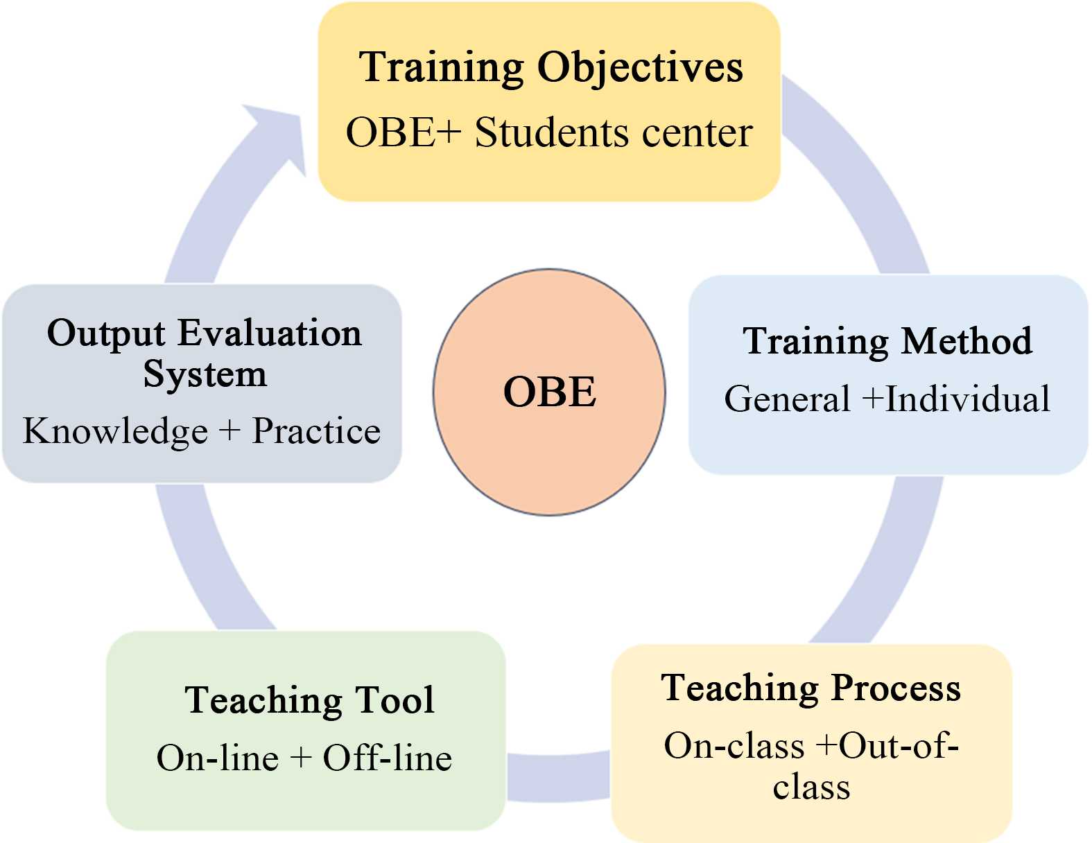 An Exploration on the Training Mode of Economics and Management Majors ...