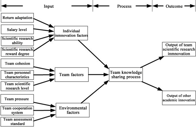 Research on the Effectiveness and Promotion Strategy of Overseas ...