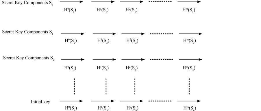 Sac Ta A Secure Area Based Clustering For Data Aggregation Using