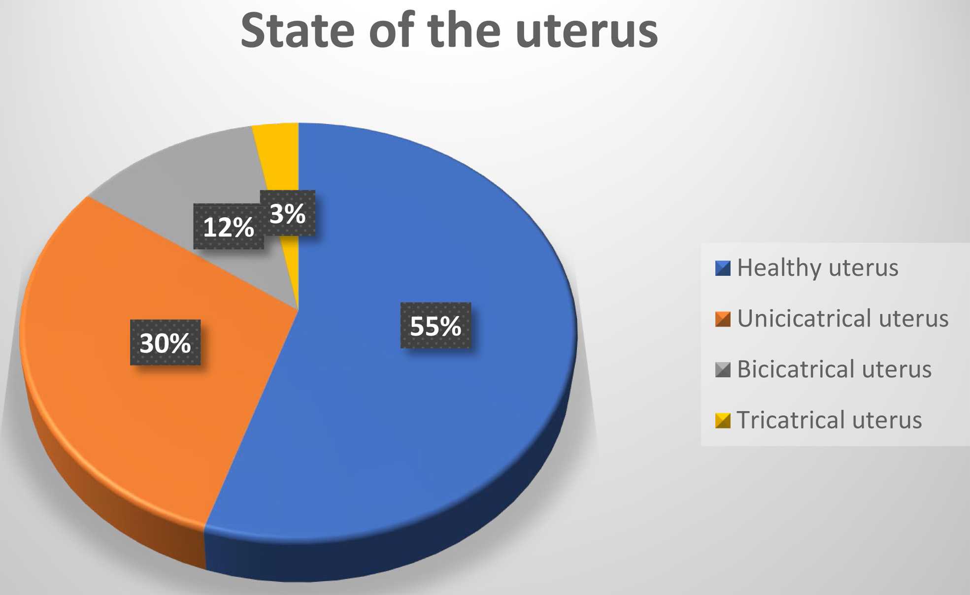 Uterine Rupture: Epidemiology and Maternal-Fetal Prognosis at the ...