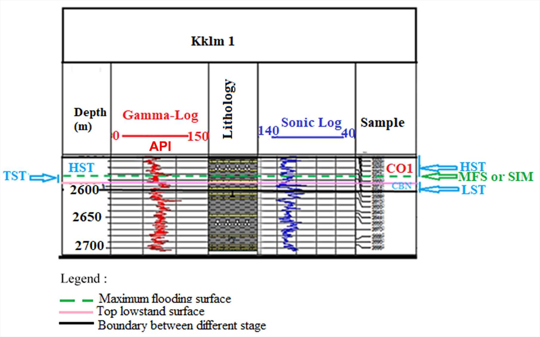Sequential Analysis in the Identification of 3rd Order System Tract in ...
