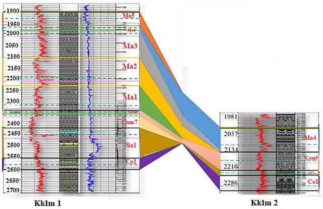 Sequential Analysis in the Identification of 3rd Order System Tract in ...