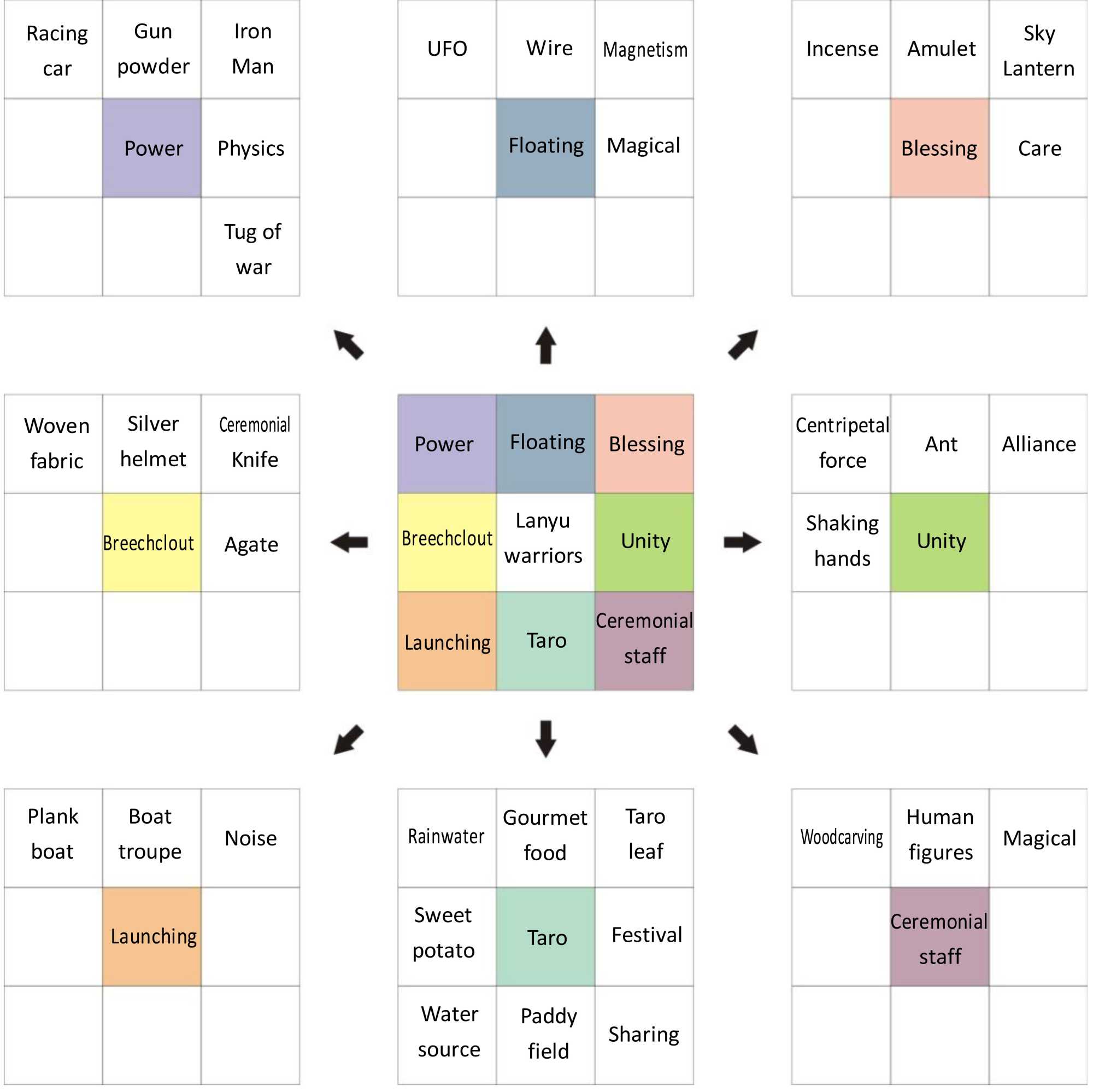 Tourism-Oriented Cultural Product Design: A Case Study of Yami Culture ...