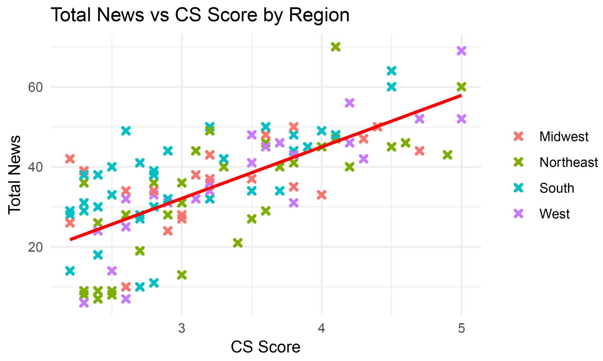How Does a University’s Computer Science Strength and Location Impact ...