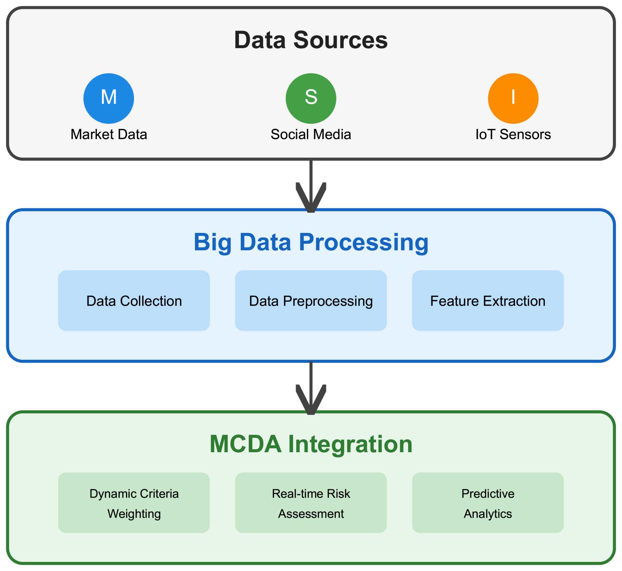 Application of Multi-Criteria Decision Analysis in Enterprise Risk ...