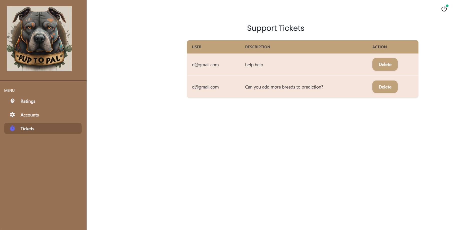 Predicting Adult Dog Temperament Based on Puppy Behaviors: A Machine ...