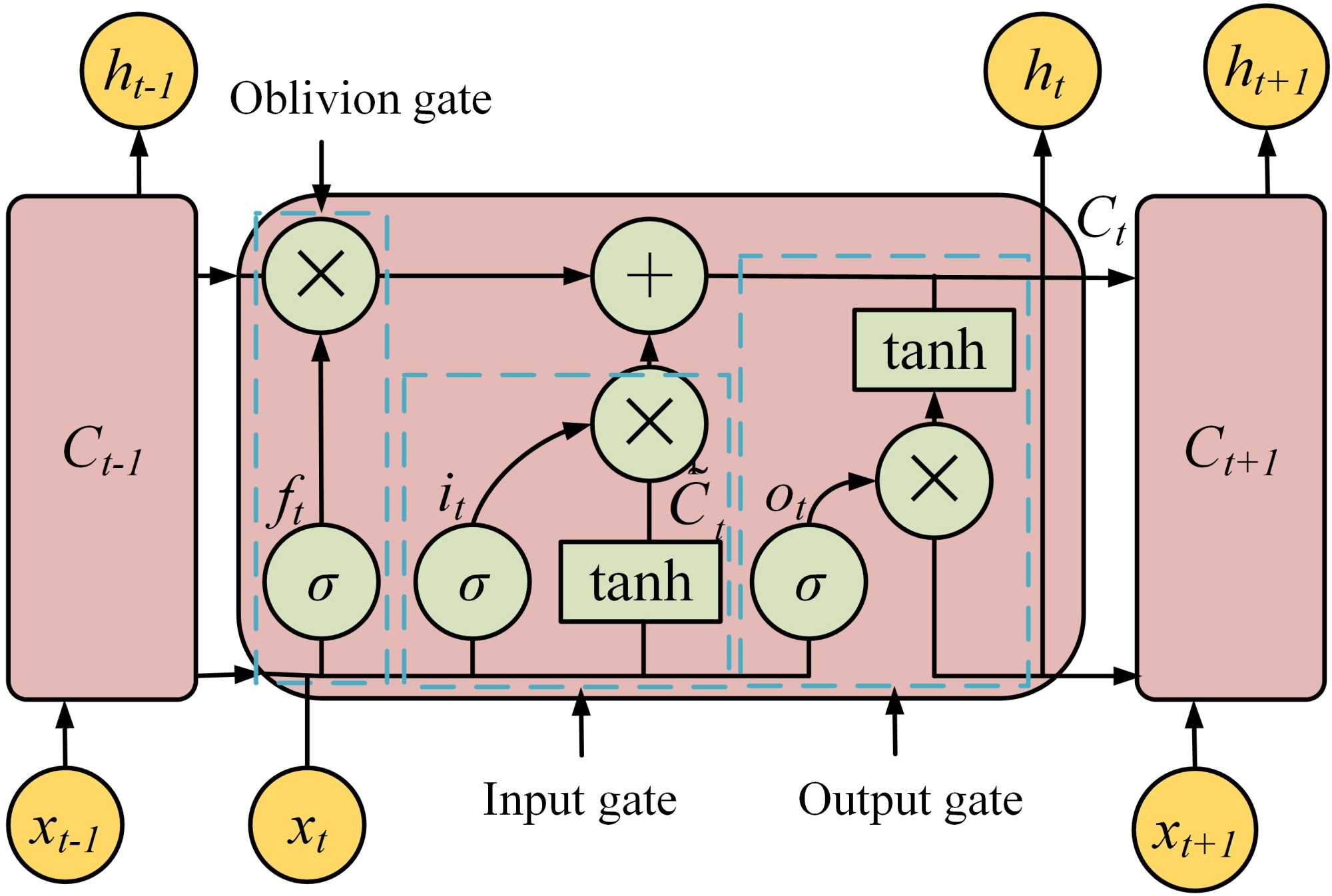 A Wind Turbine Anomaly Detection Method Based on Improved Auxiliary Classifier Generative ...
