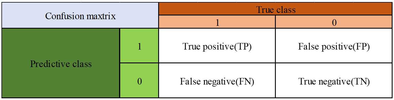 A Wind Turbine Anomaly Detection Method Based on Improved Auxiliary Classifier Generative ...