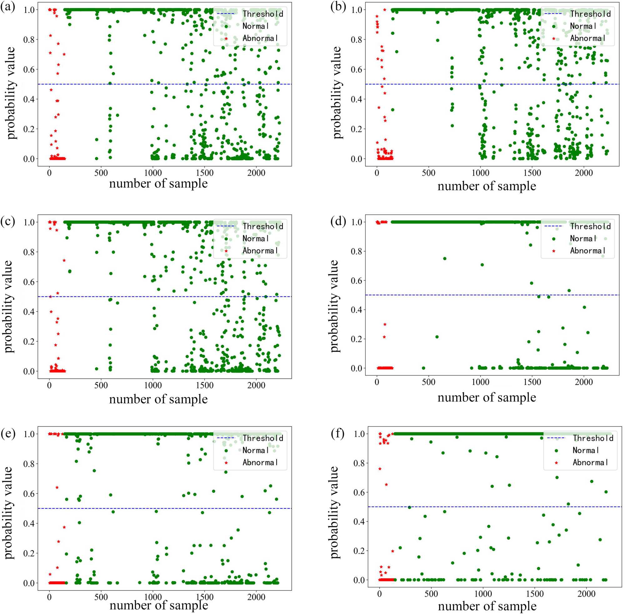 A Wind Turbine Anomaly Detection Method Based on Improved Auxiliary Classifier Generative ...