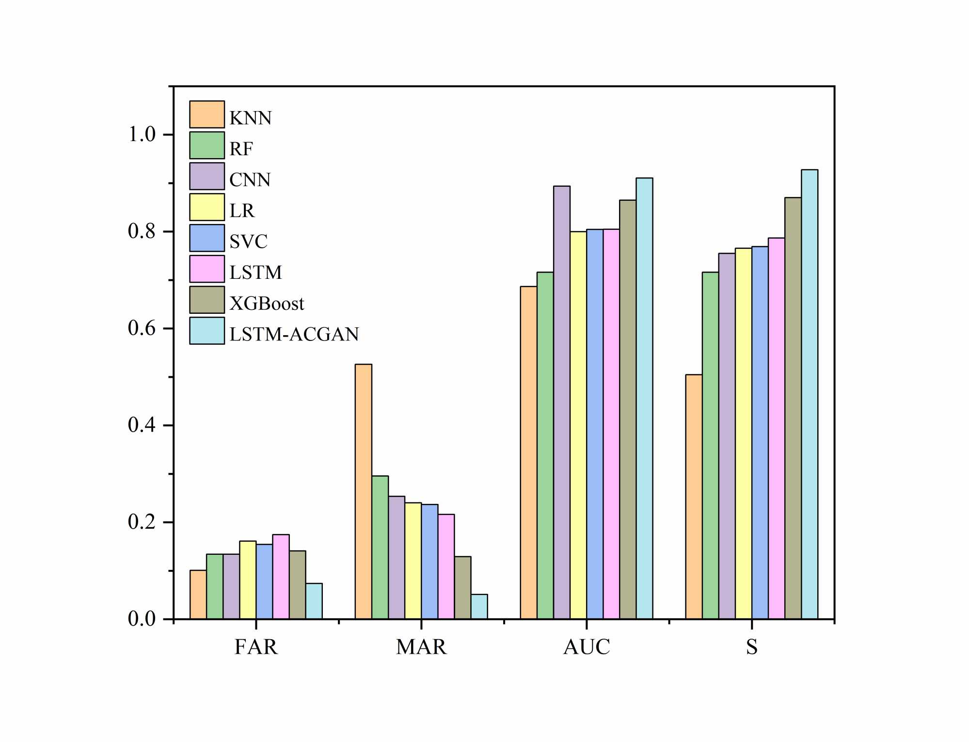 A Wind Turbine Anomaly Detection Method Based on Improved Auxiliary Classifier Generative ...