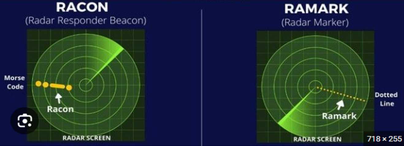 Unraveling Mystique: Long-Delay Echoes; Anomalous Propagation of Radar ...