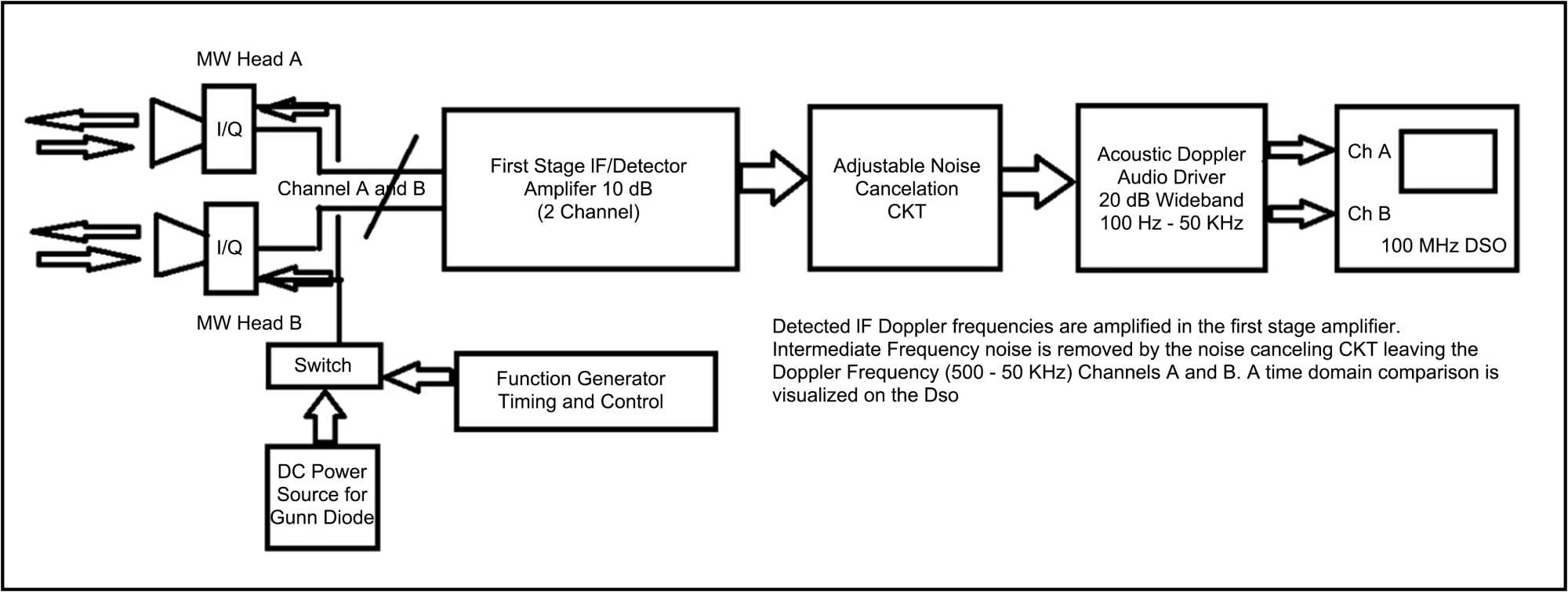 Unraveling Mystique: Long-Delay Echoes; Anomalous Propagation of Radar ...