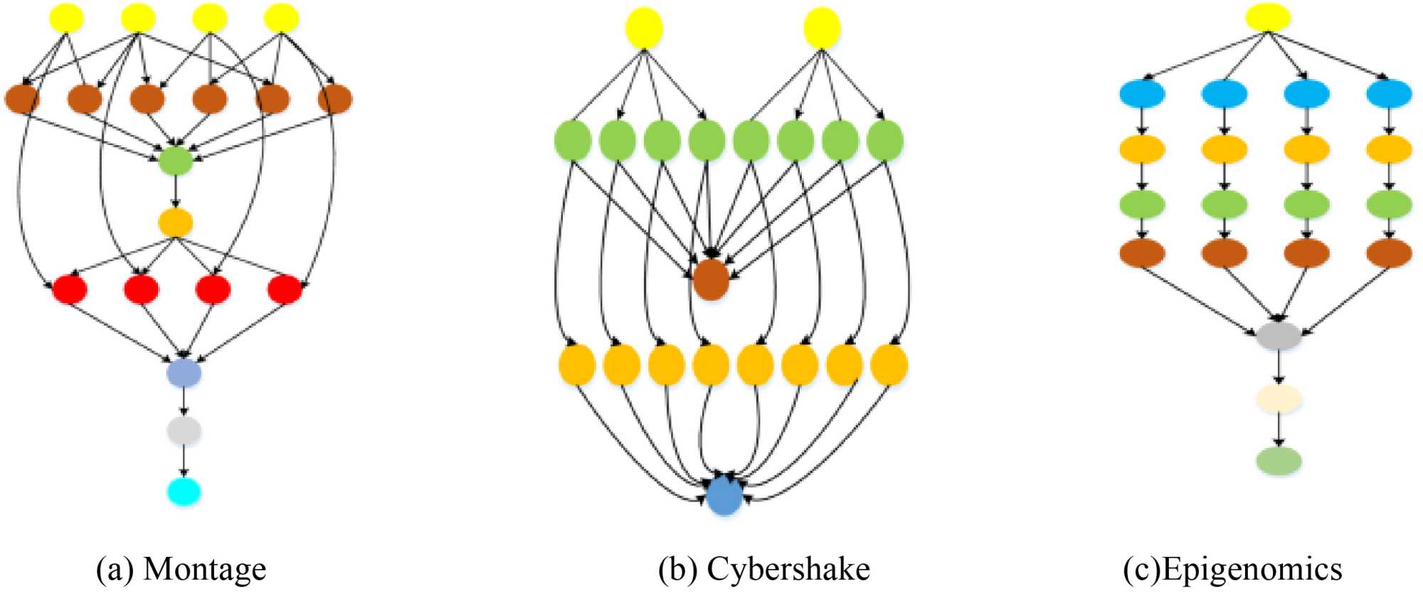Efficient Resource Allocation in Cloud IaaS: A Multi-Objective Strategy for Minimizing Workflow ...