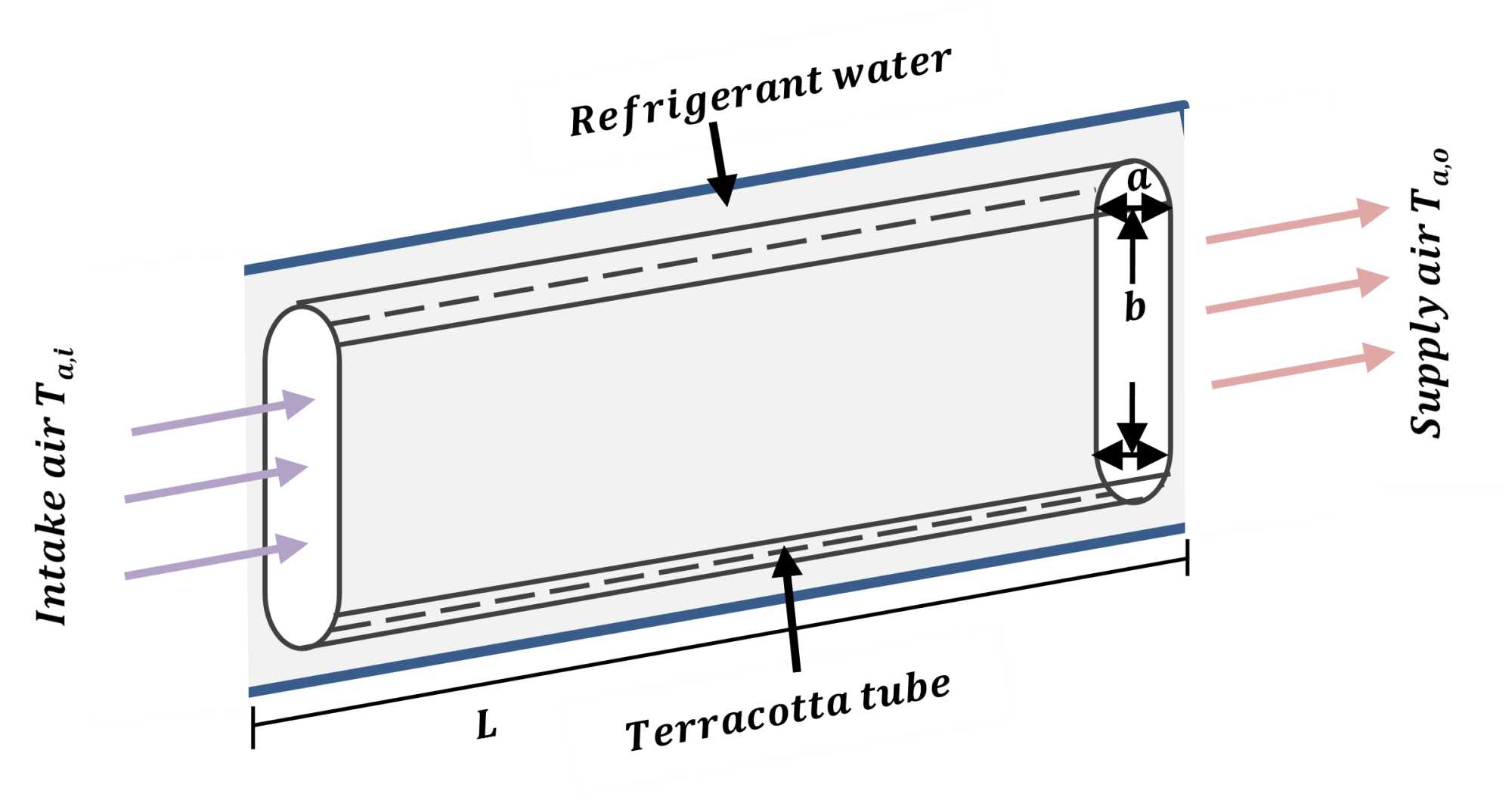 Design and Optimization of Terracotta Tube-Based Direct Evaporative ...