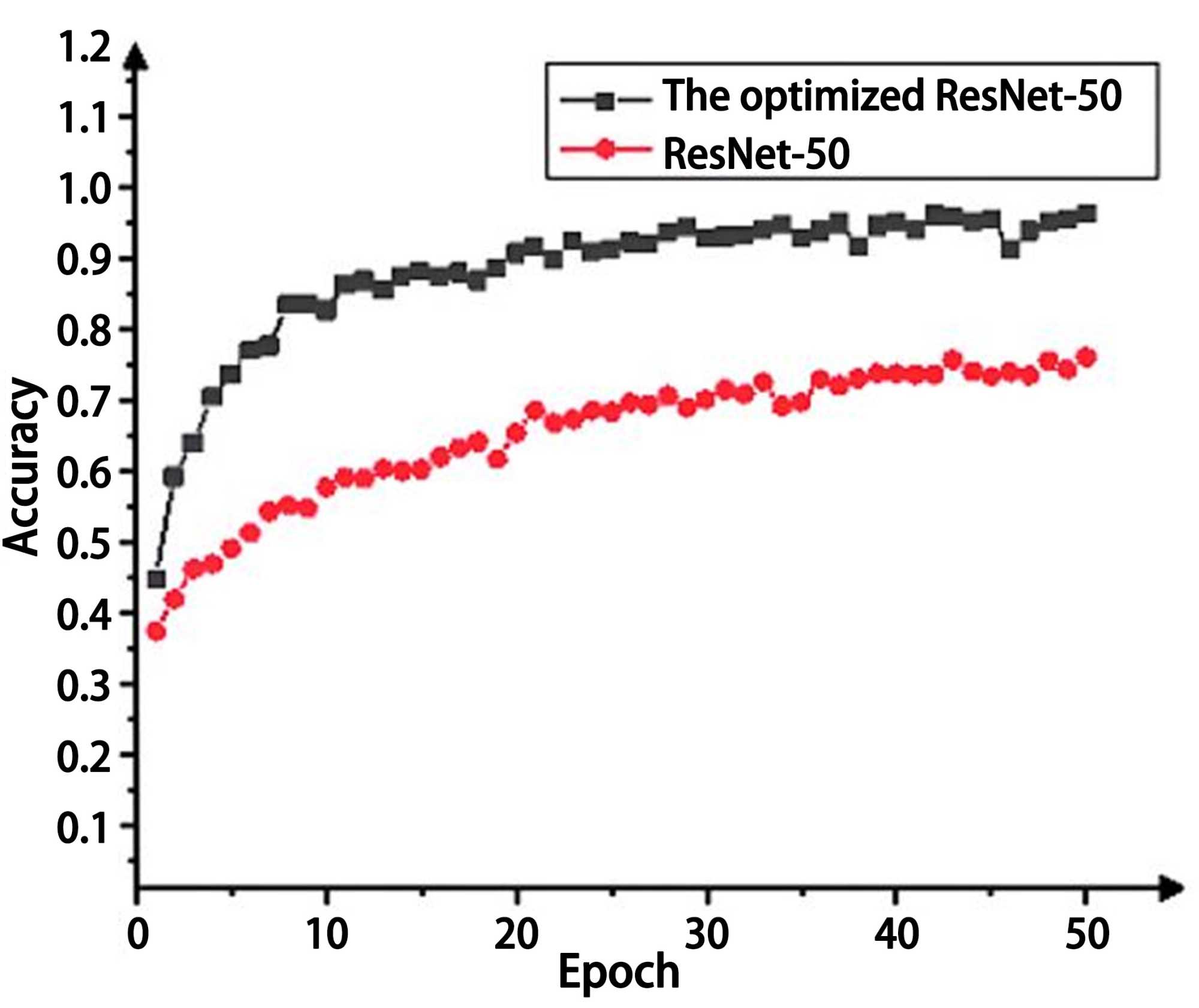 The Recognition of Rail Surface State Based on Improved ResNet-50 Deep Learning Network