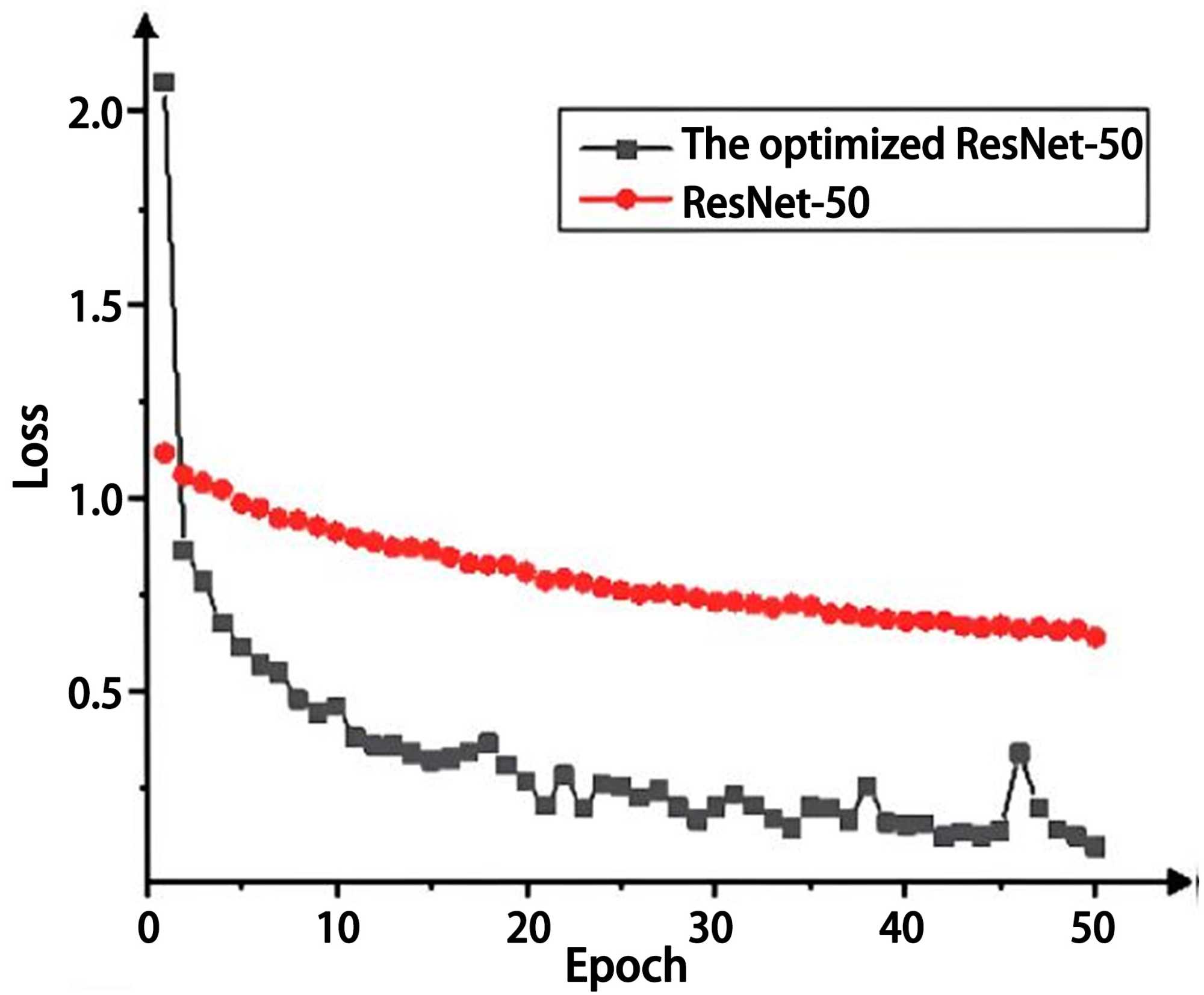 The Recognition of Rail Surface State Based on Improved ResNet-50 Deep ...