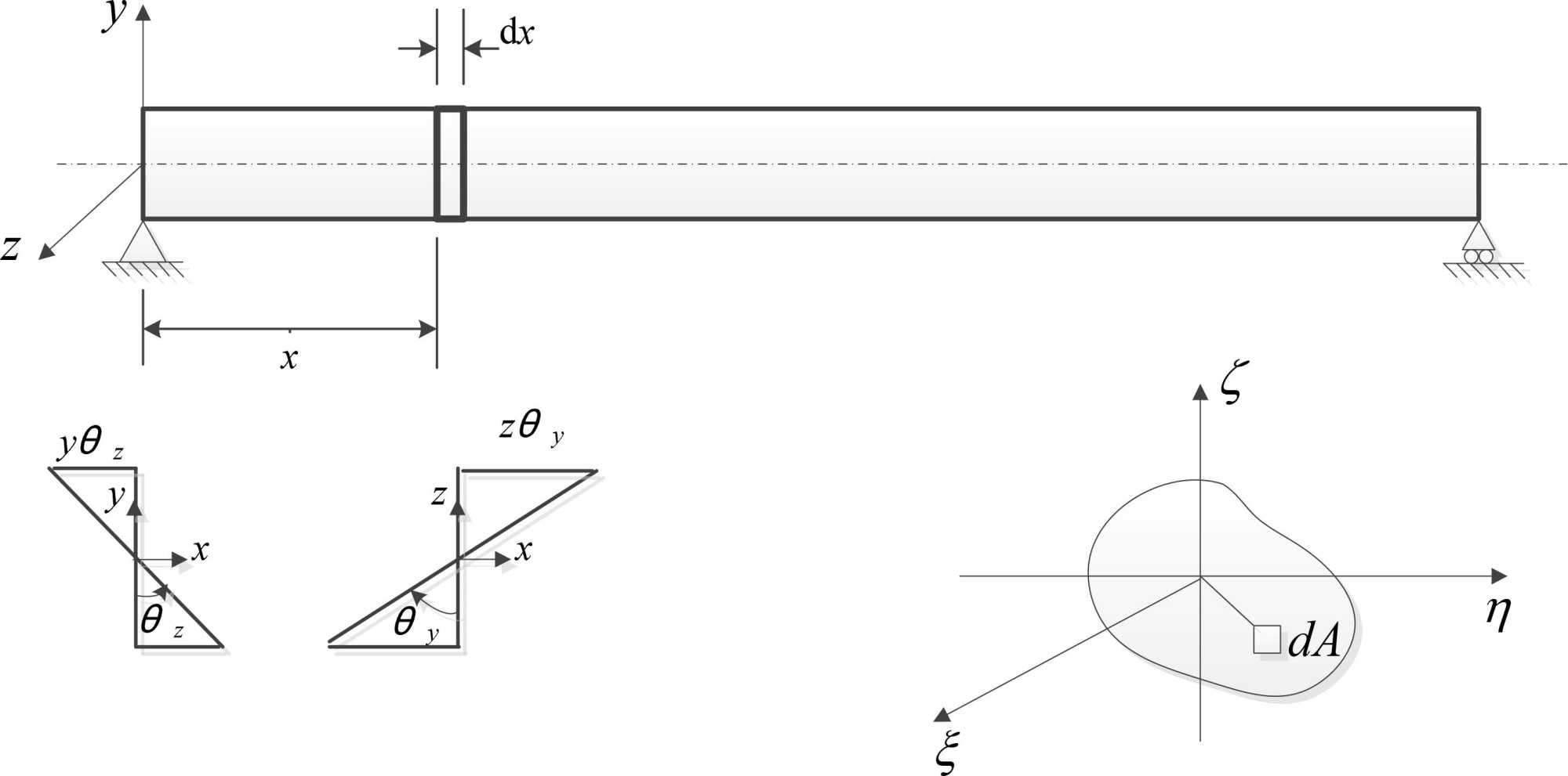 Dynamic Characteristics Analysis of Hollow Shafts Based on Higher Order ...