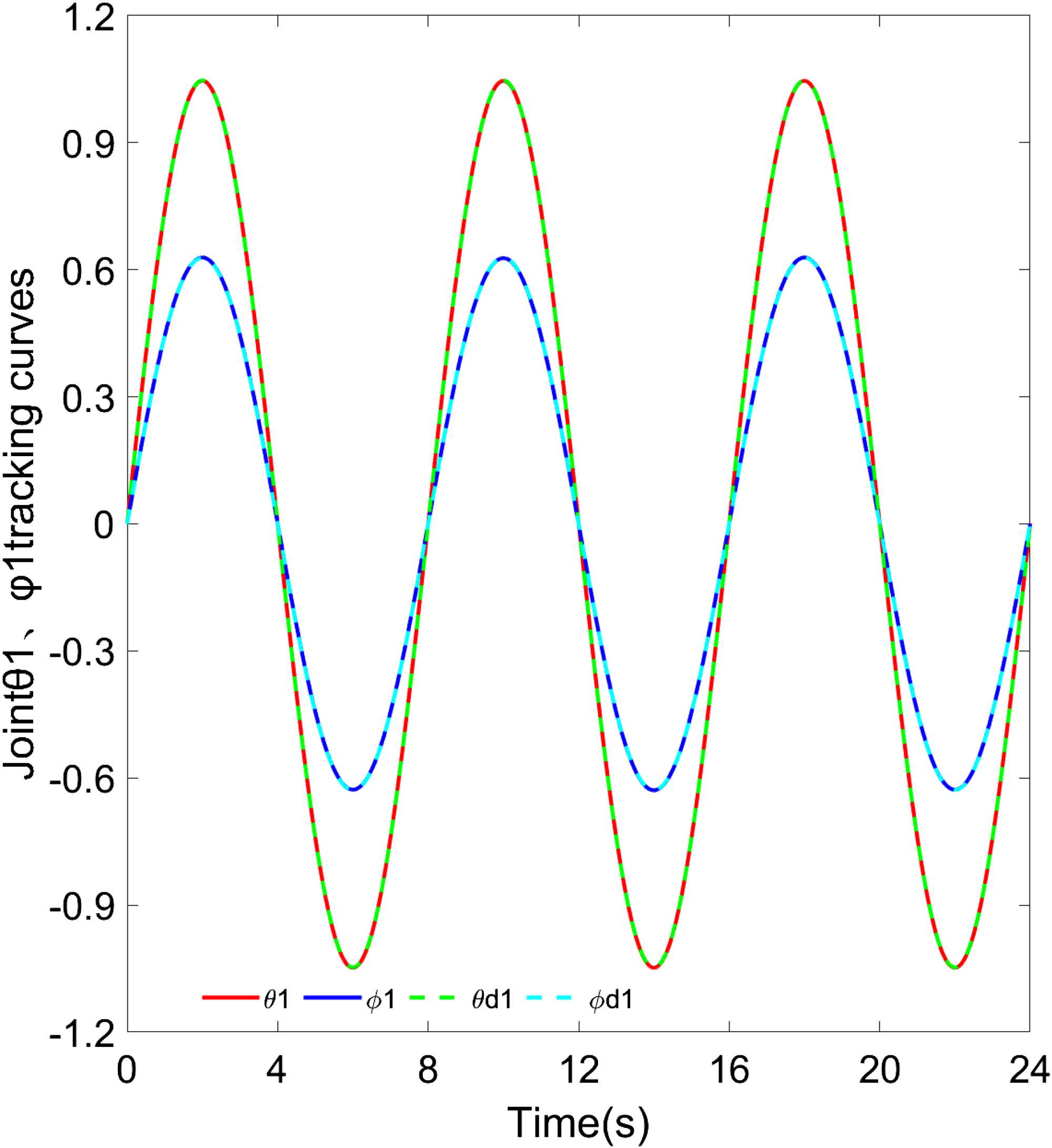 Modeling and Control Analysis of Rope-Driven Continuous Robotic Arm ...