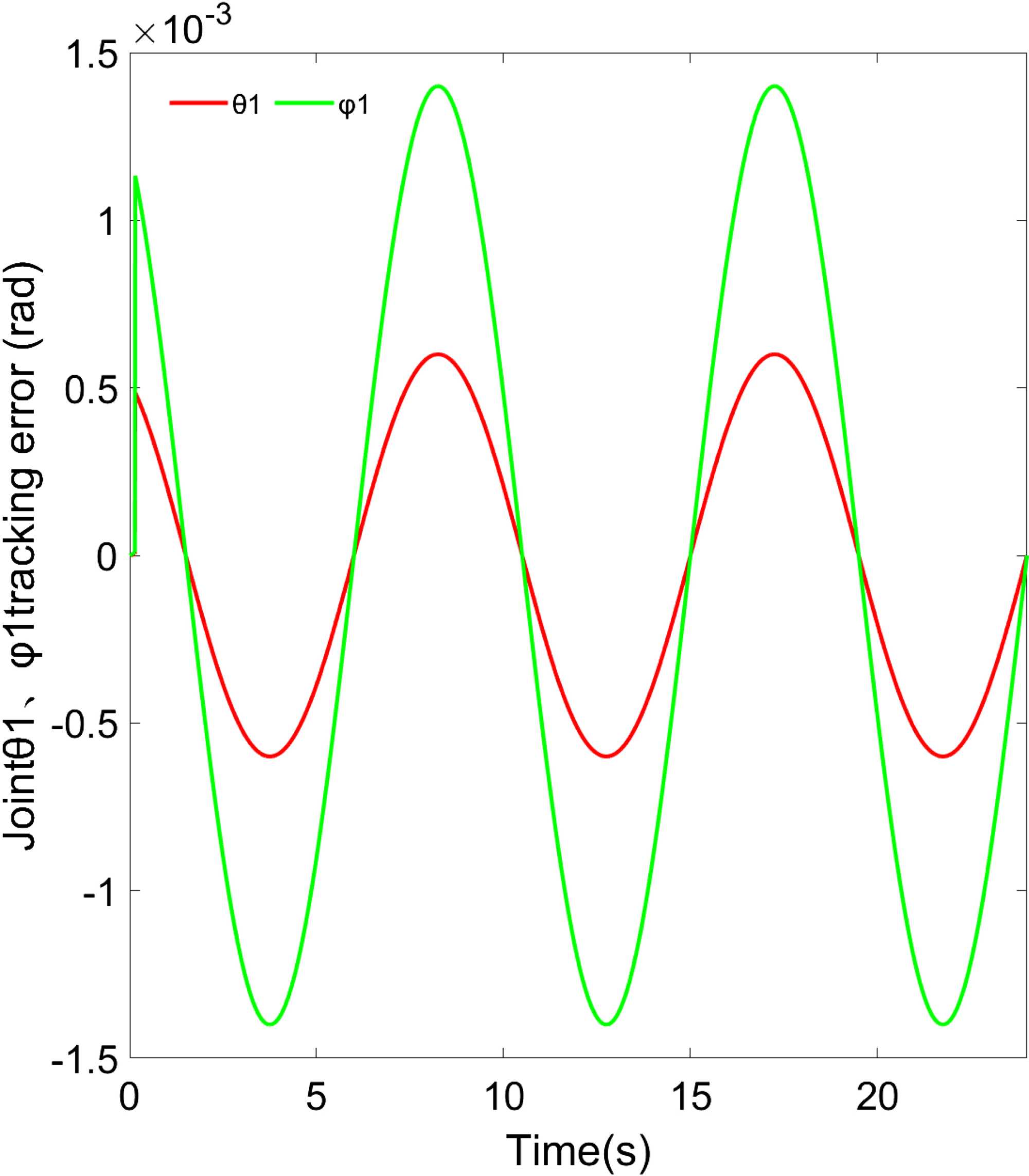 Modeling and Control Analysis of Rope-Driven Continuous Robotic Arm ...