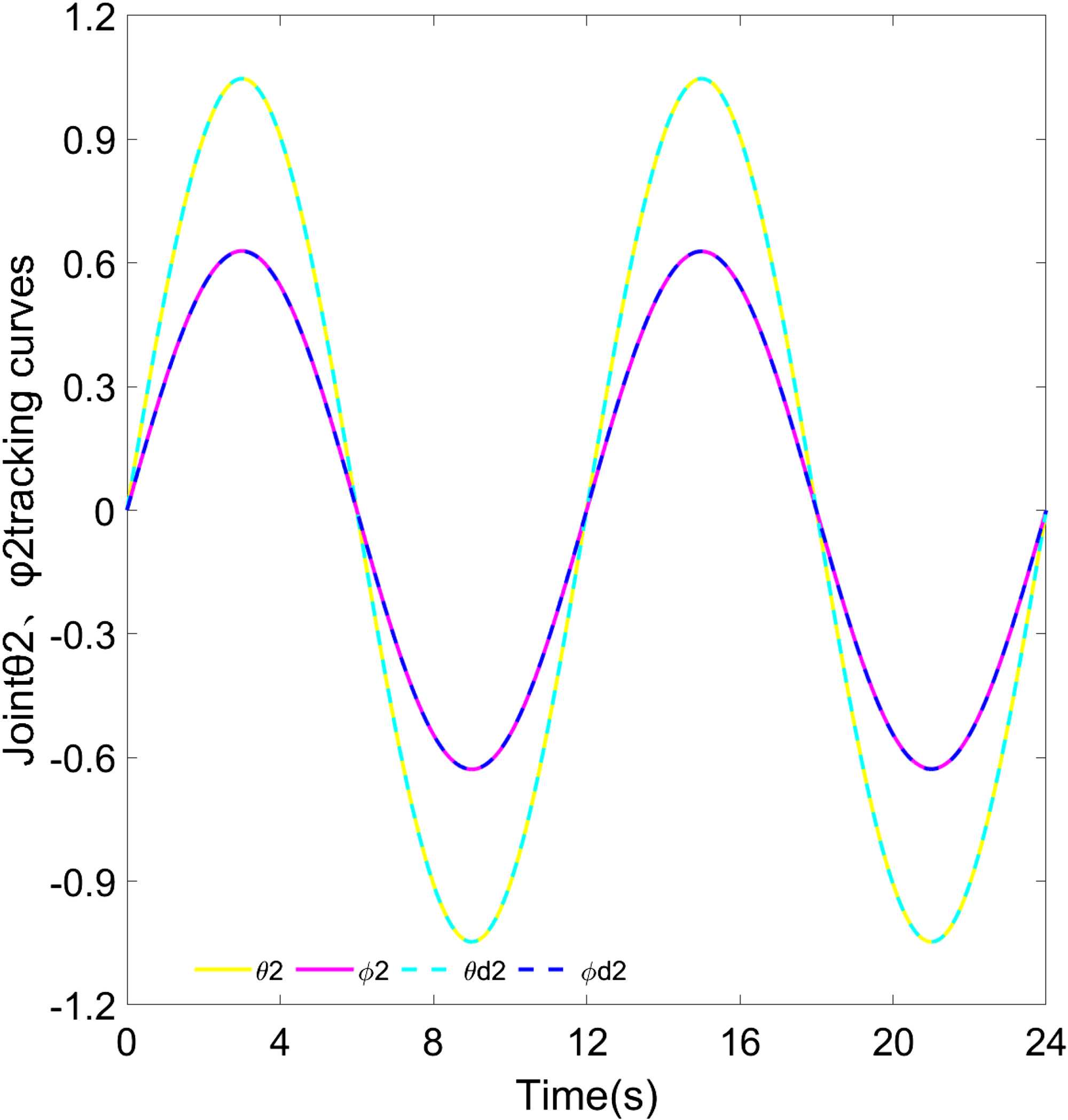Modeling and Control Analysis of Rope-Driven Continuous Robotic Arm ...