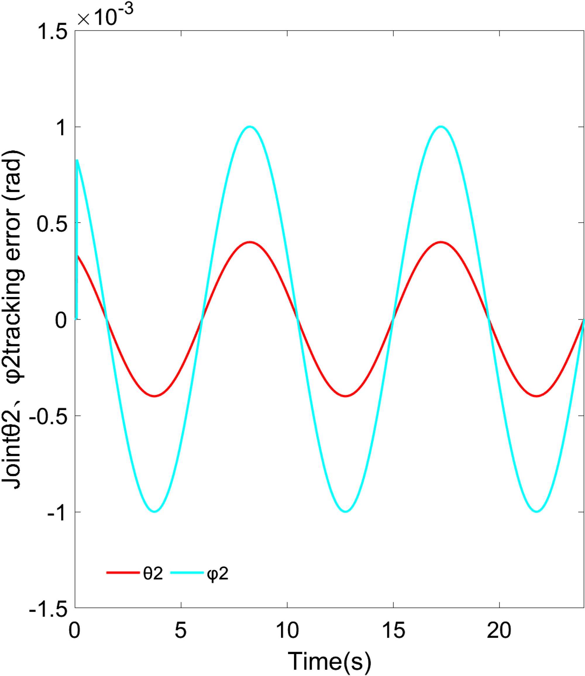 Modeling and Control Analysis of Rope-Driven Continuous Robotic Arm ...