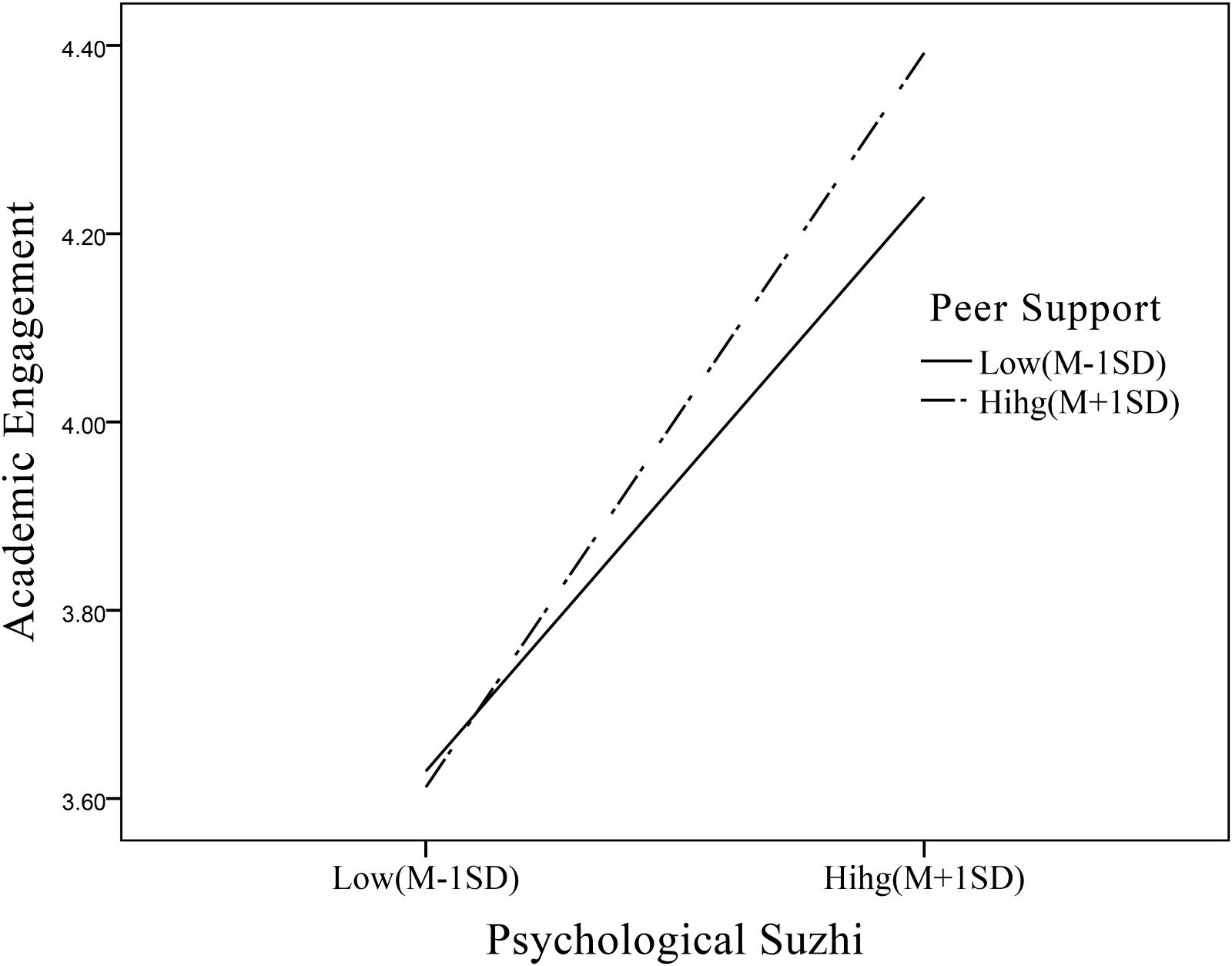 Psychological Suzhi and Academic Burnout among University Students: An ...