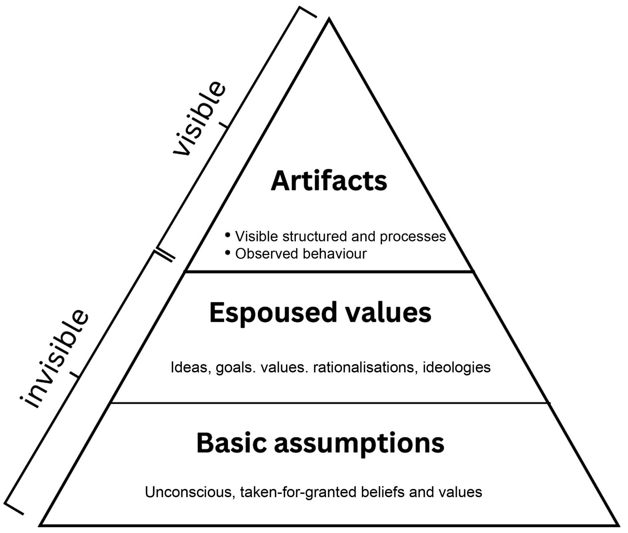 Employees’ Identities, Cultural Values, and Leadership Preferences in a ...