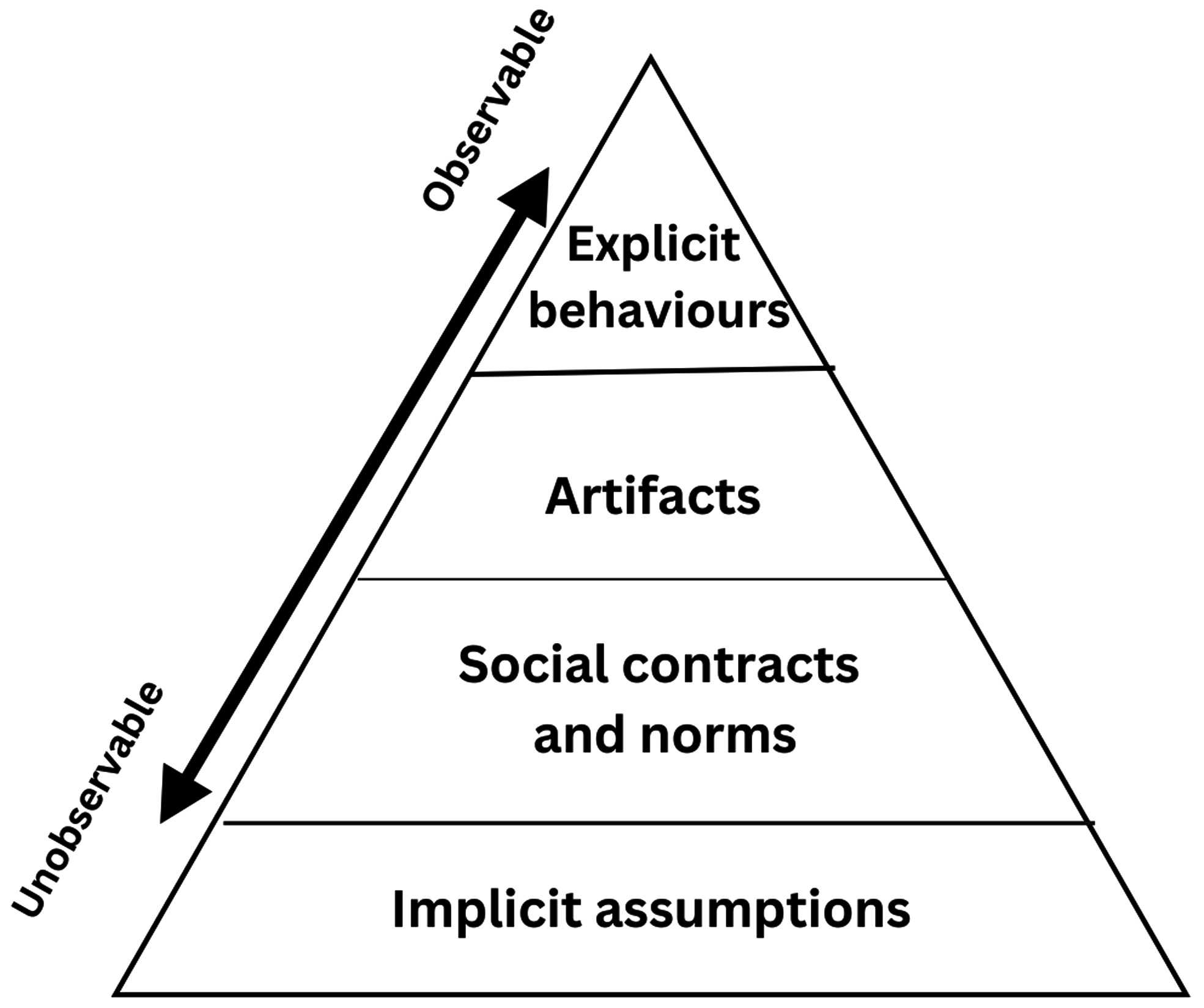 Employees’ Identities, Cultural Values, and Leadership Preferences in a ...