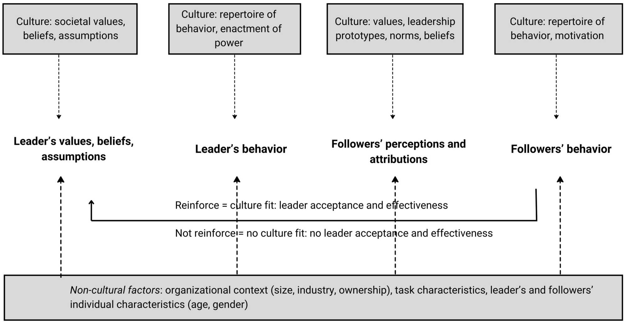 Employees’ Identities, Cultural Values, and Leadership Preferences in a ...