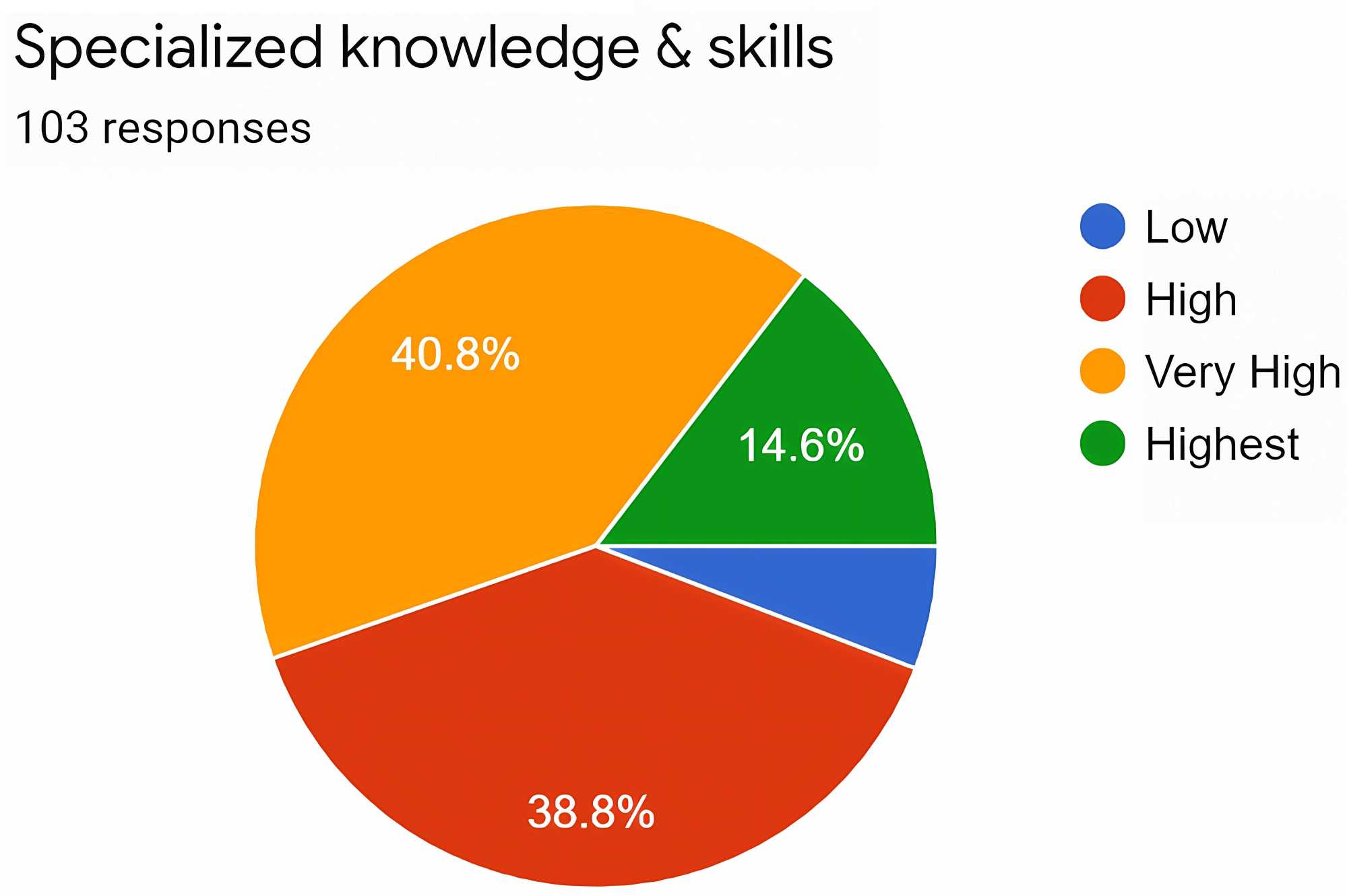 Why Teams in Diversity Succeed