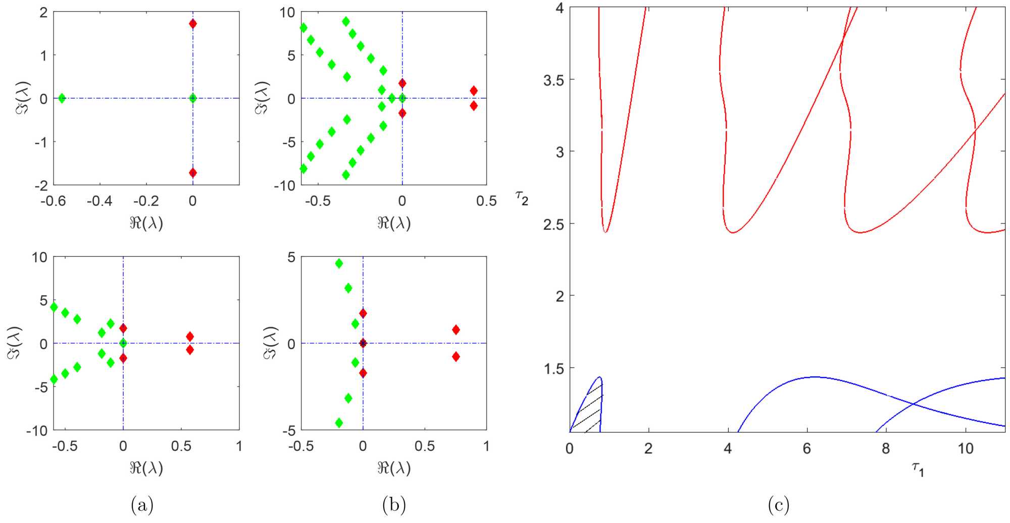 Stability and Bifurcation in a Hopfield Neuron Model with Delays