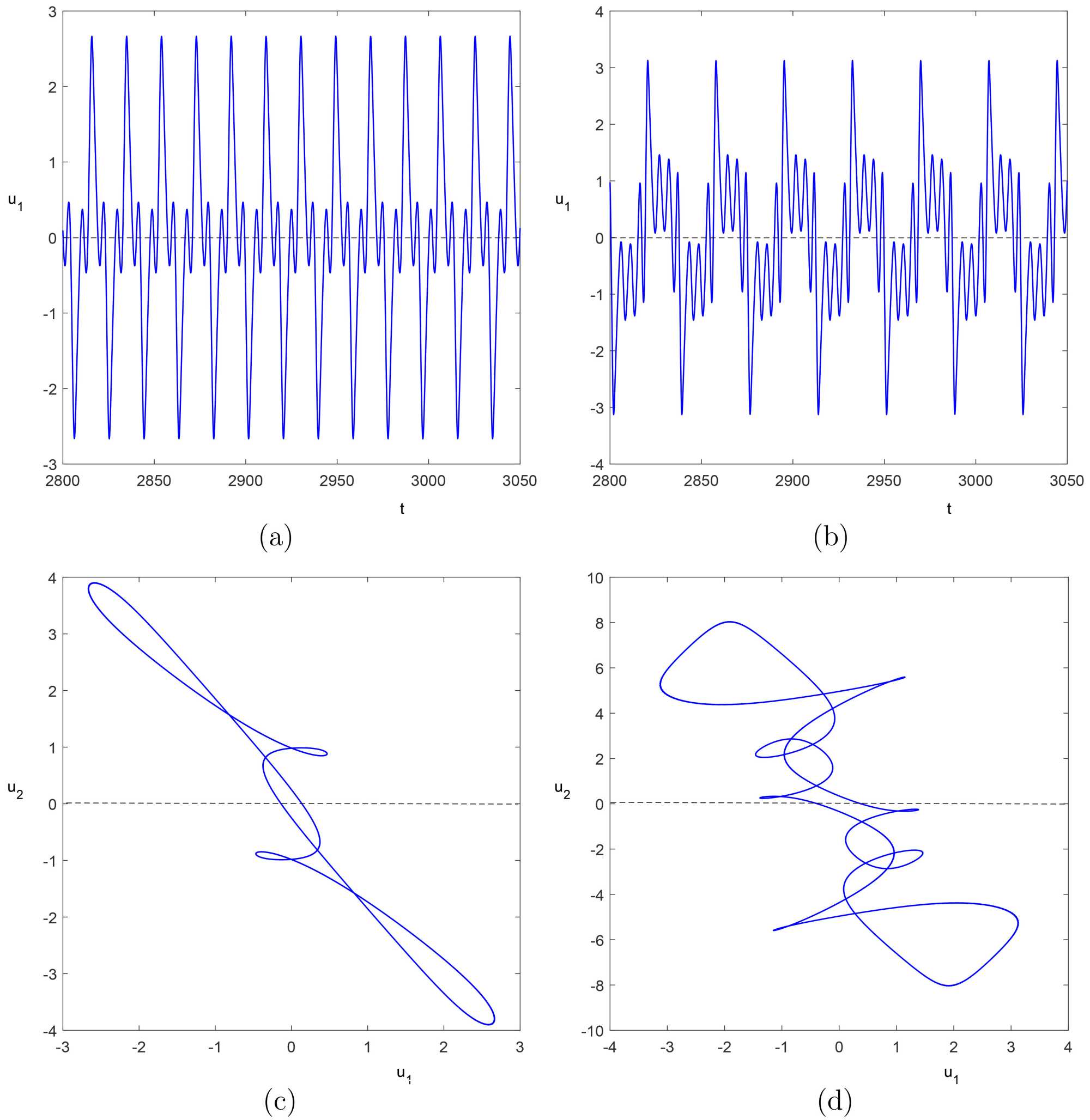 Stability and Bifurcation in a Hopfield Neuron Model with Delays