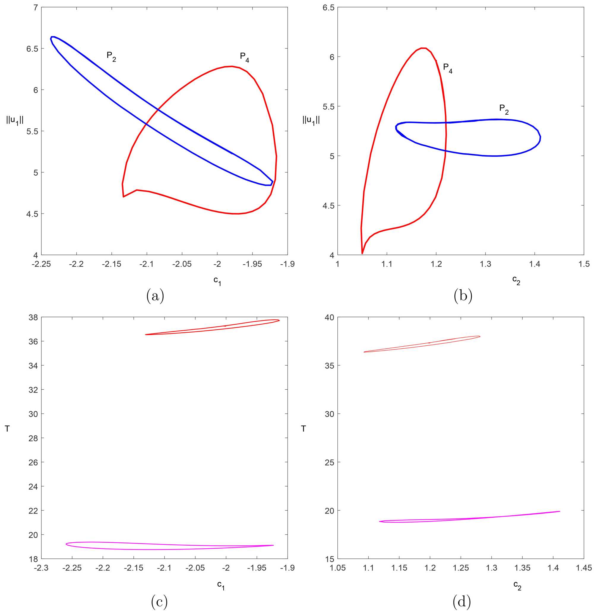 Stability and Bifurcation in a Hopfield Neuron Model with Delays
