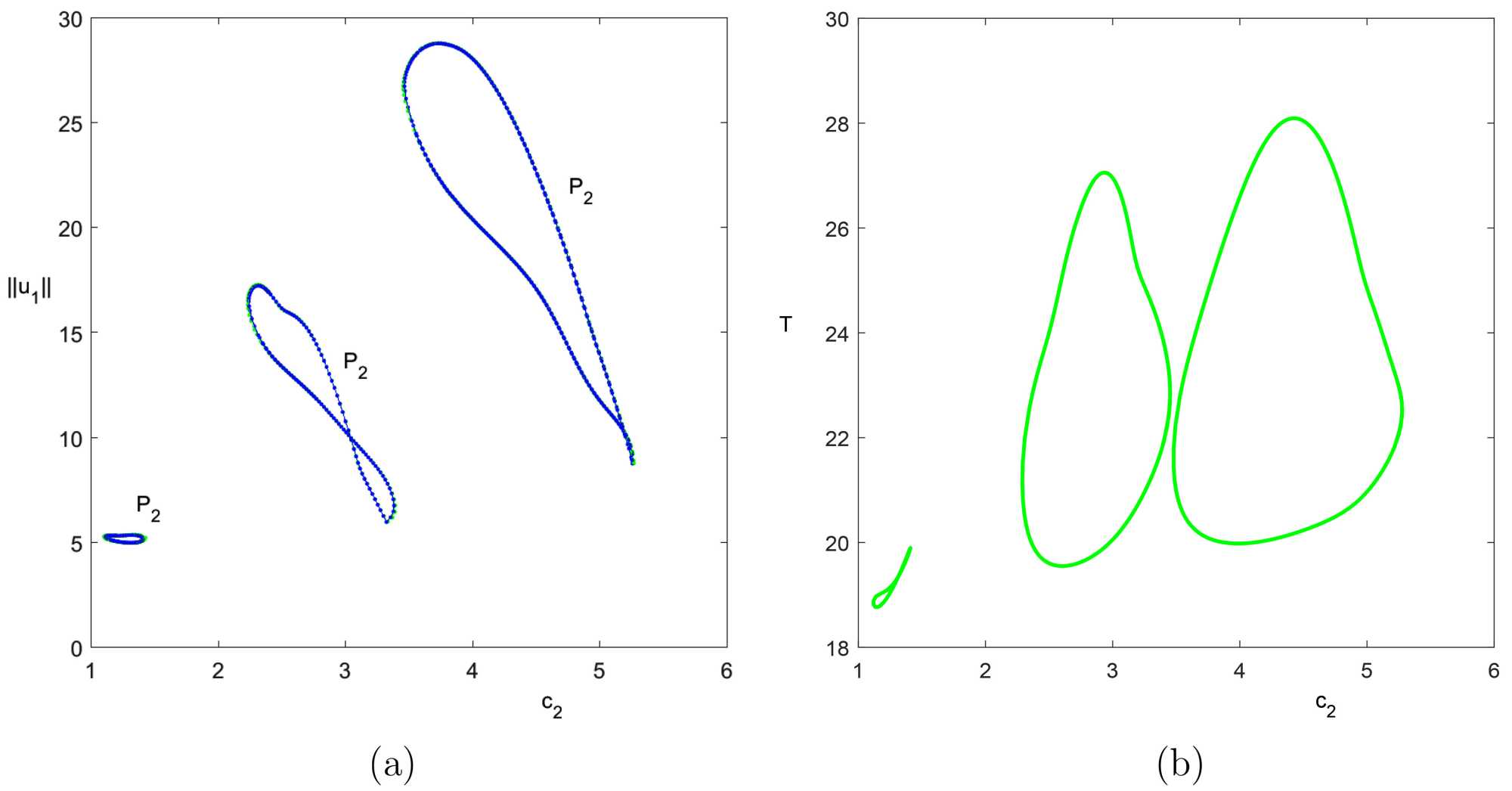 Stability and Bifurcation in a Hopfield Neuron Model with Delays