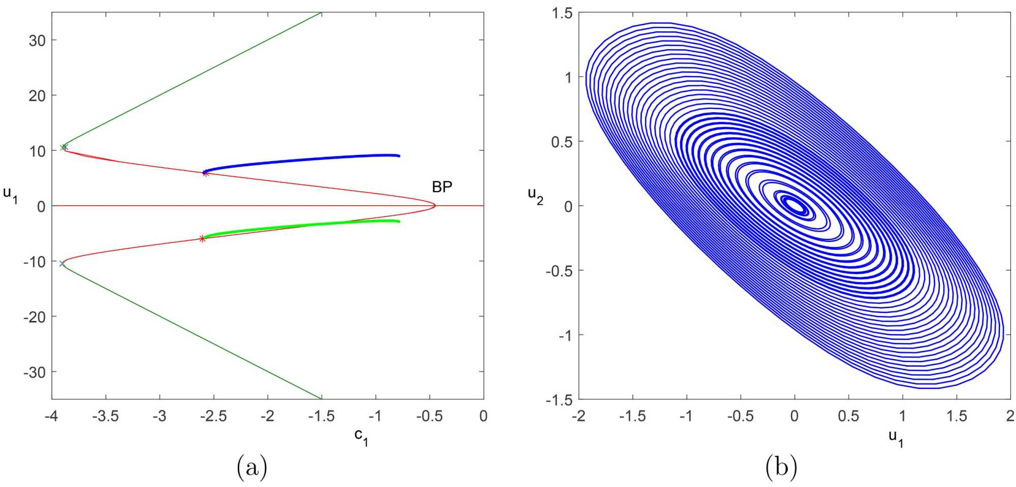 Stability and Bifurcation in a Hopfield Neuron Model with Delays