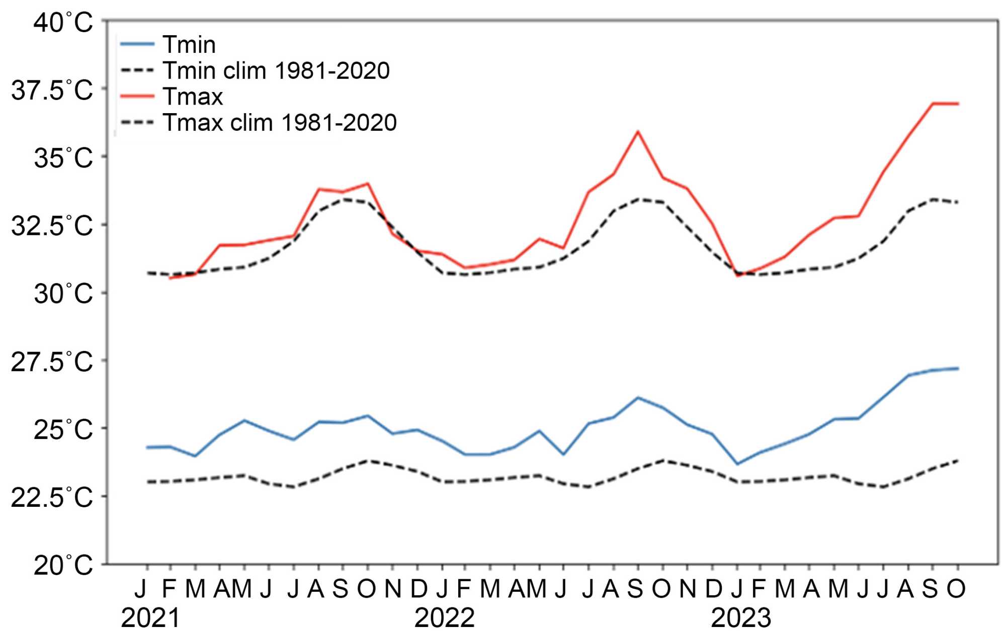 The Drought of Amazonia in 2023-2024