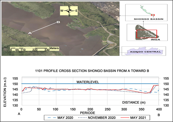 Evolution of Sedimentation in a Headrace Canal for Hydroelectric ...