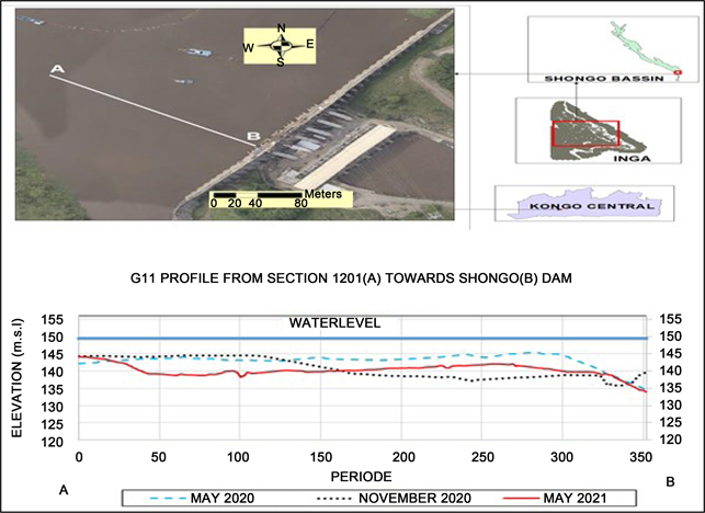 Evolution of Sedimentation in a Headrace Canal for Hydroelectric ...