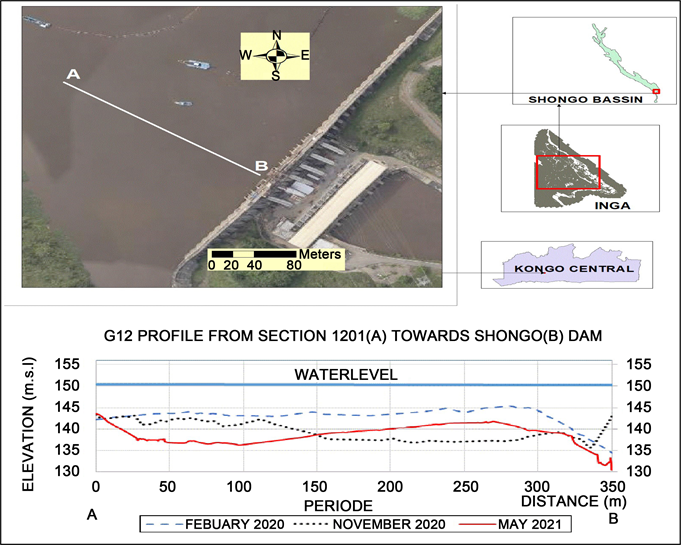 Evolution of Sedimentation in a Headrace Canal for Hydroelectric ...
